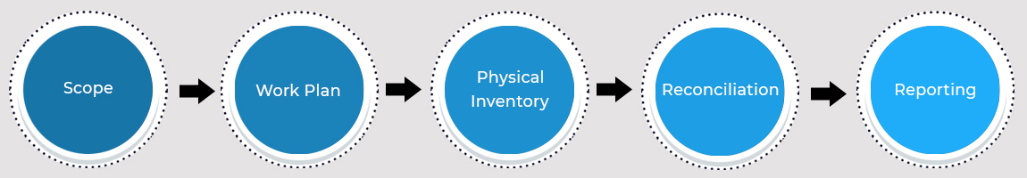 Web based Fixed Asset Management System (RS-FAMS) Web based Fixed Asset ...