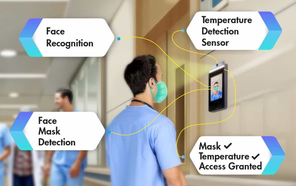 FACE RECOGNITION-SHIFT SHEDULING HEALTHCARE INDUSTRY FACE RECOGNITION ...