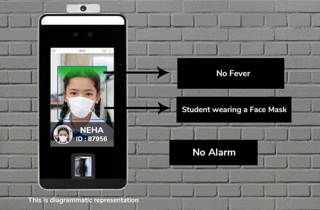 Face Mask Detection Temperature Screening Educational Institutions ...